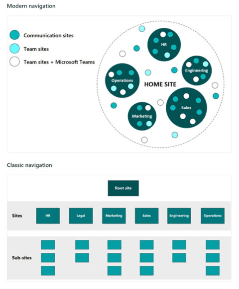 Sharepoint for Small Business - Invario Network Engineers